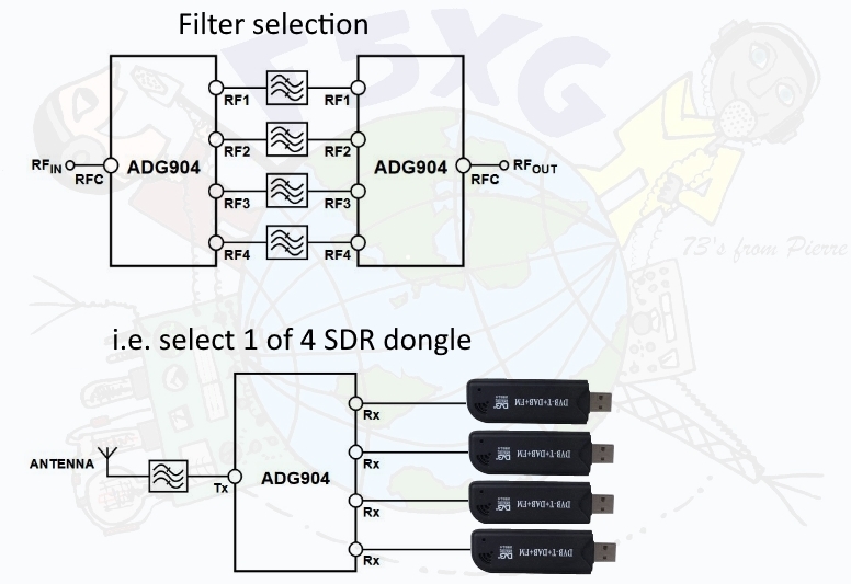 1 of 4 ways RF switch board (4:1 Mux/SP4T) – Welcome to 5XGineering